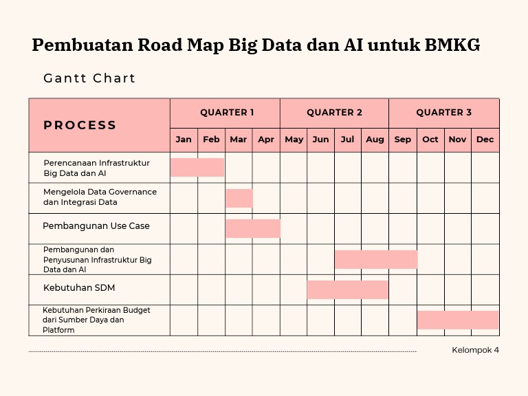 Pembuatan Road Map Big Data Dan AI Untuk BMKG PDF | PDF