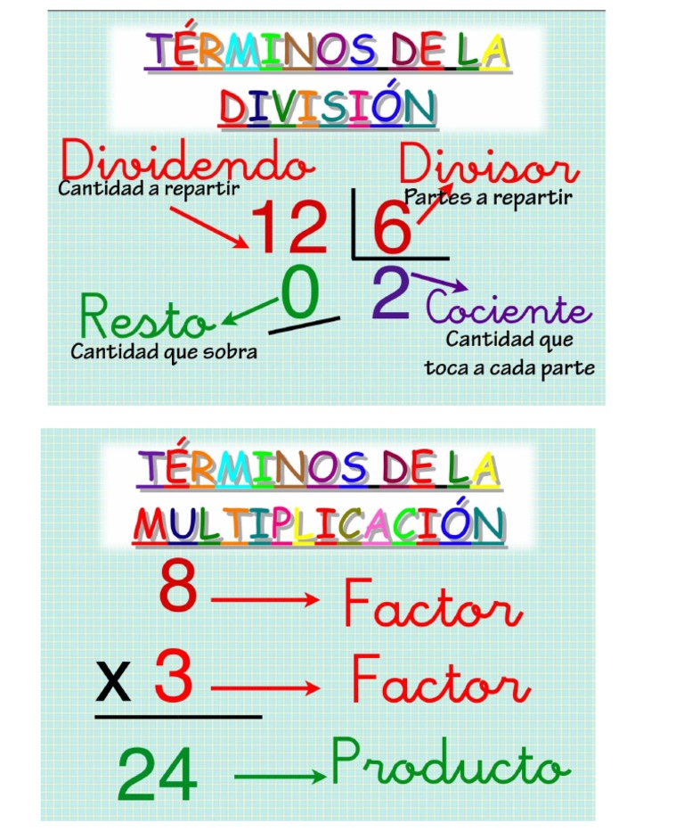 partes de division y multipli.docx | PDF