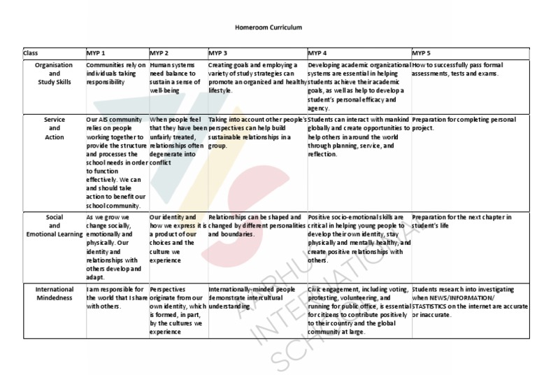 Homeroom Curriculum PDF | PDF
