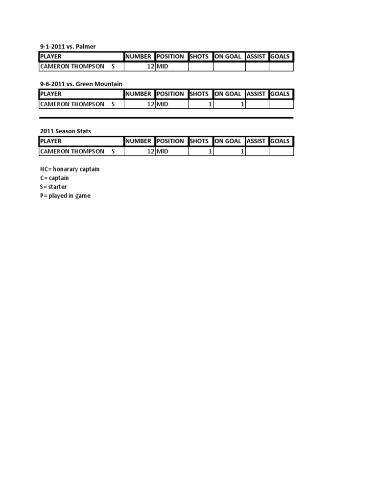 Cameron Thompson 2011 Season Stats | PDF