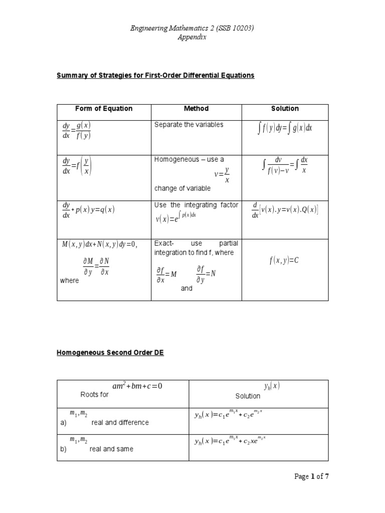 SSB Equation and Formula Overview | PDF