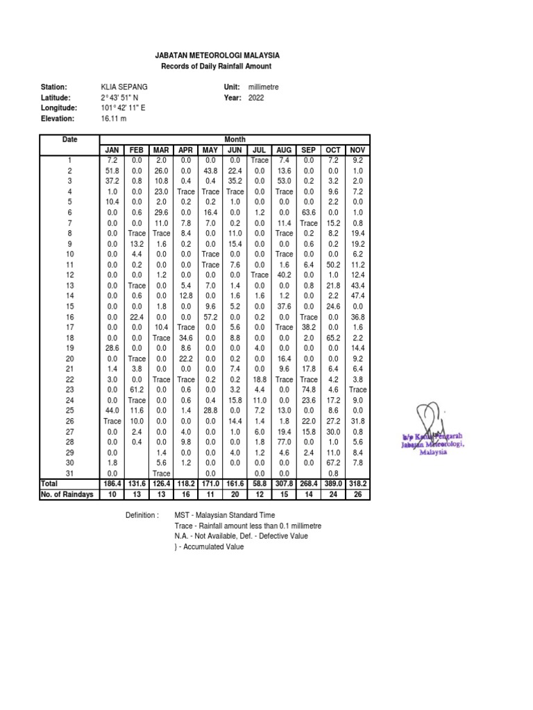 Daily RF KLIA PDF | PDF