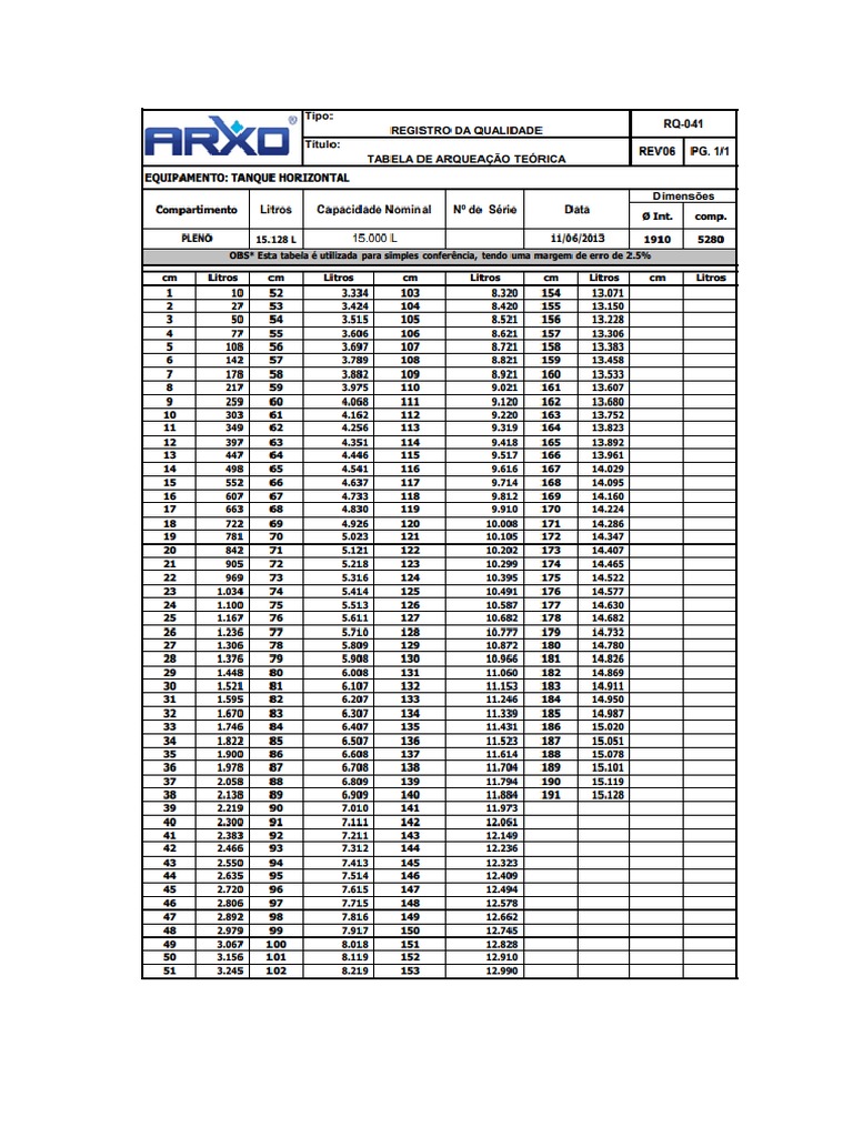 Exemplo Tabela Tanque | PDF