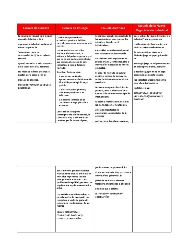 Cuadro comparativo.docx | PDF