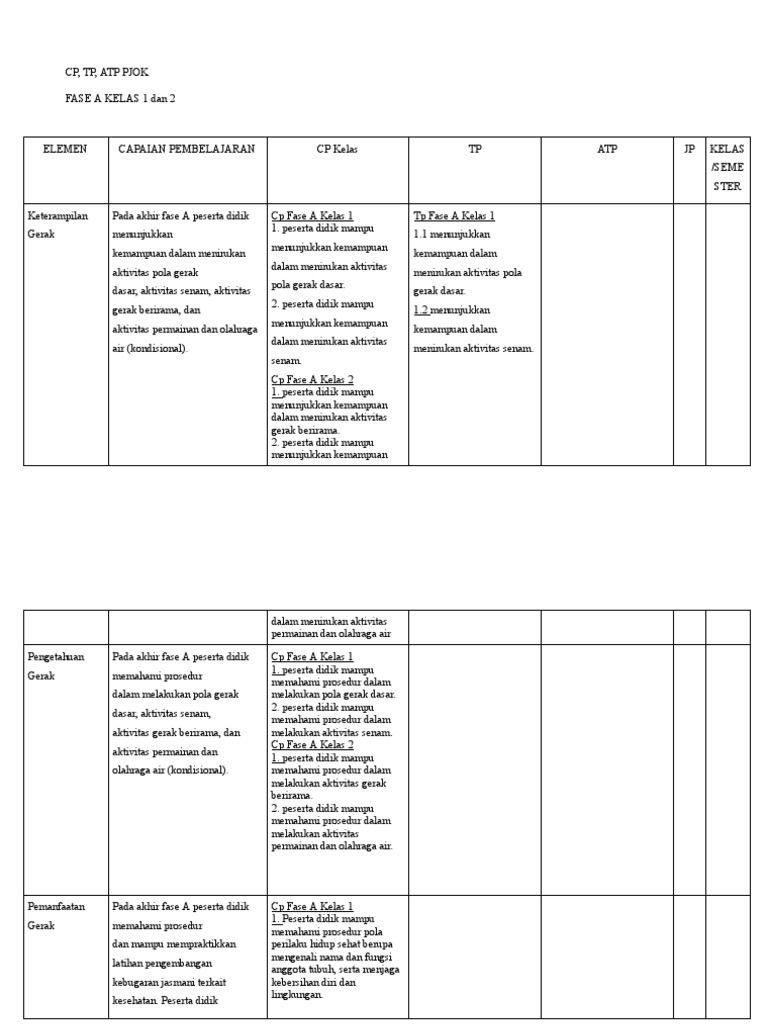 CP, TP, Atp Fase A Pjok PDF | PDF