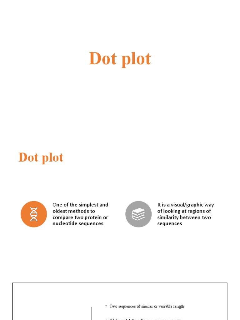 Dot Plot Method for Sequence Comparison | PDF