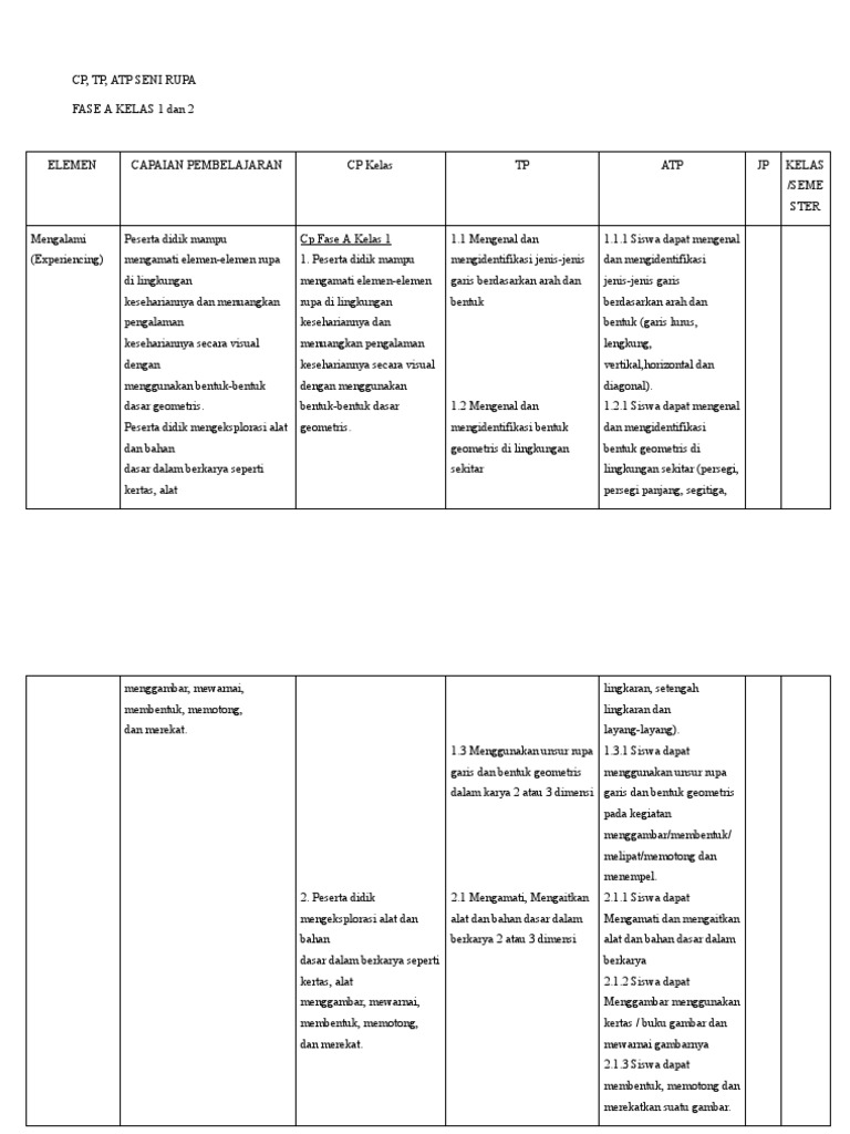CP, TP, Atp Fase A Seni Rupa PDF | PDF