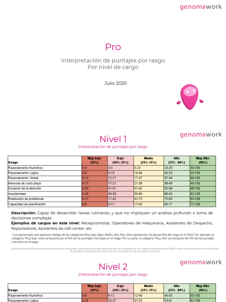 Genomawork - Tabla Puntajes Por Rasgo - Pro PDF | PDF