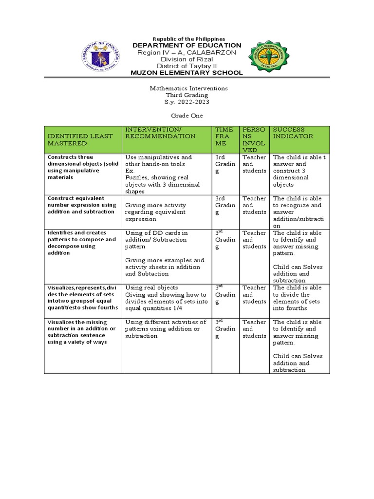 Mathematics Q3 Interventions Grade One | PDF | Subtraction | Mathematics