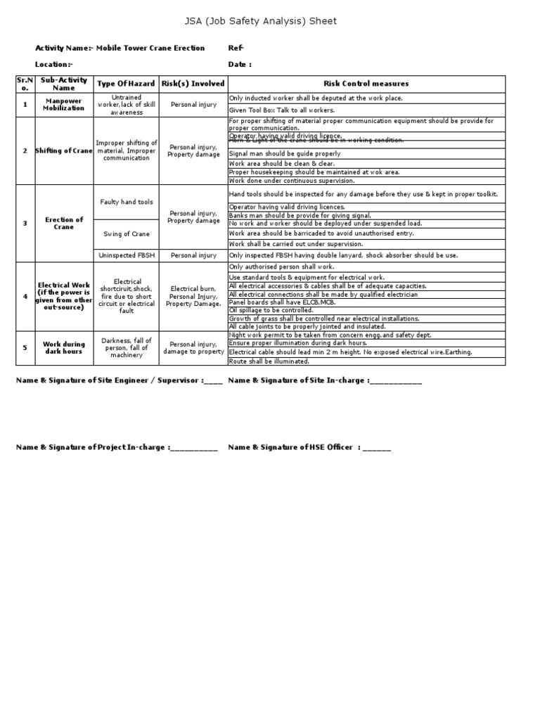 Mobile Tower Crane Erection JSA HSE Professionals | PDF