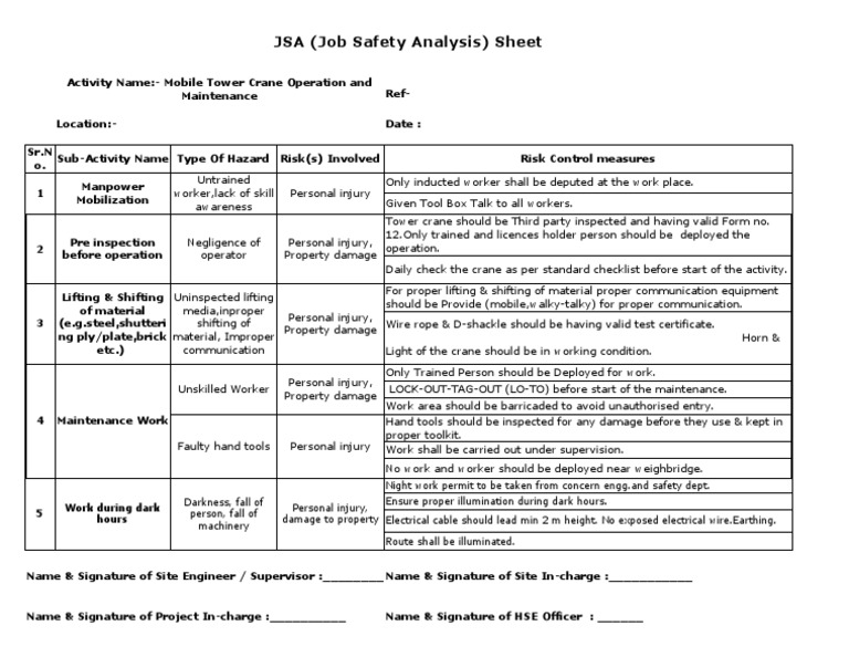 Mobile Tower Crane Operation and Maintenance JSA HSE Professionals.xlsx ...