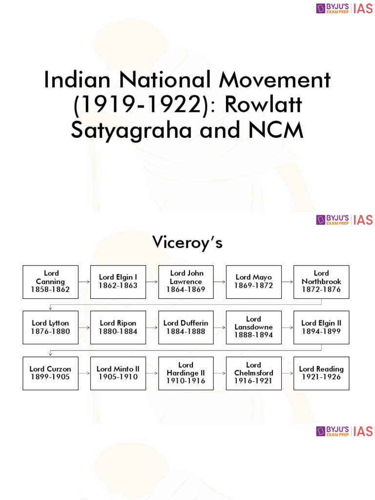 Modern History Module 16 Indian National Movement 1919 1922 Rowlatt ...
