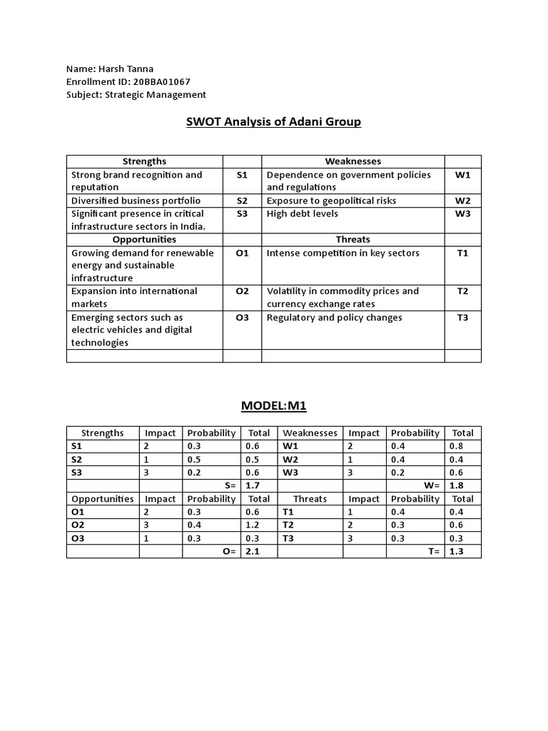 SWOT Weighted Analysis of Adani Group | PDF