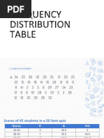 Beery Scoring Table | PDF