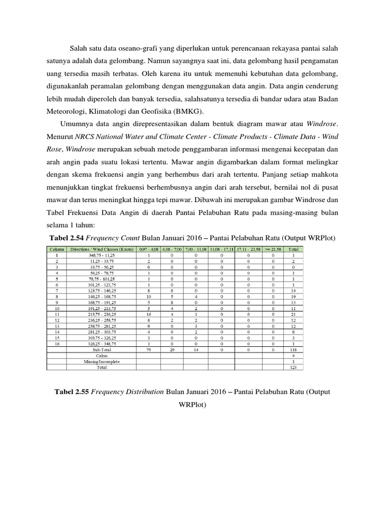 Data Angin PDF | PDF