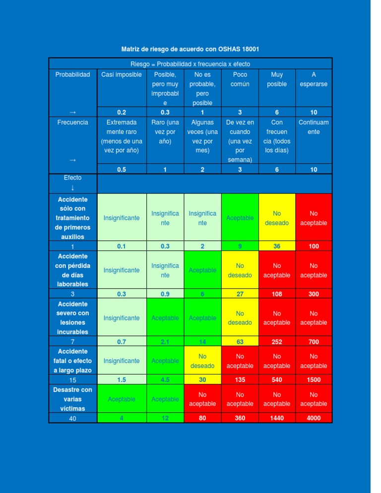 Matriz de Riesgo de Acuerdo Con OSHAS 18001 | PDF