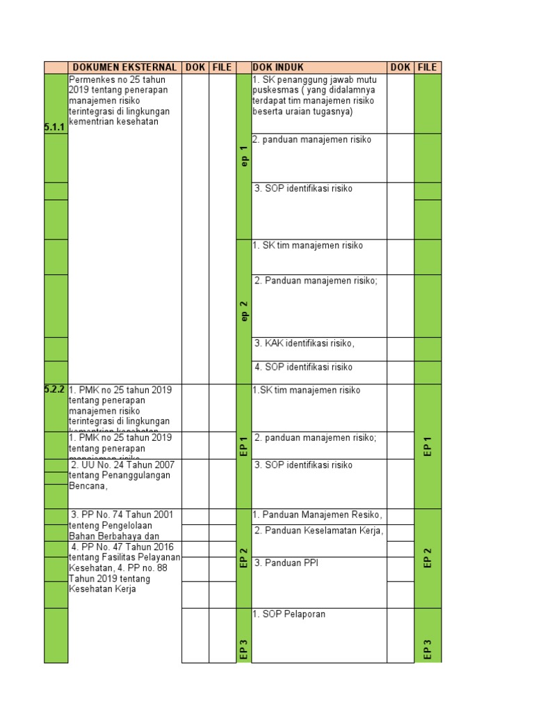 Cek List MR EP | PDF