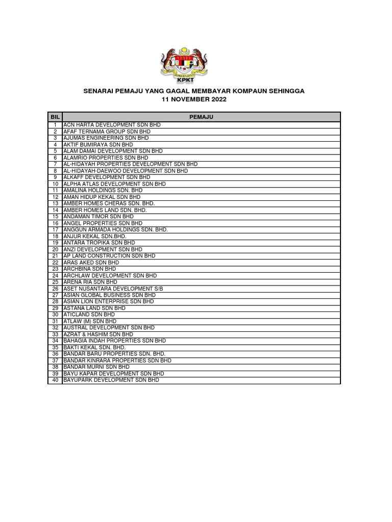 Senarai Pemaju Gagal Membayar Kompaun 11.11 .2022 | PDF