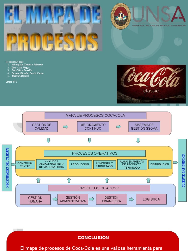 Mapa de Proceso | PDF