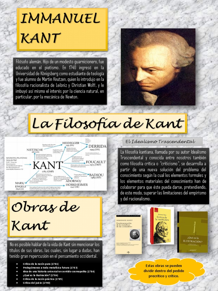 Infografia Kant - Filosofia PDF | PDF