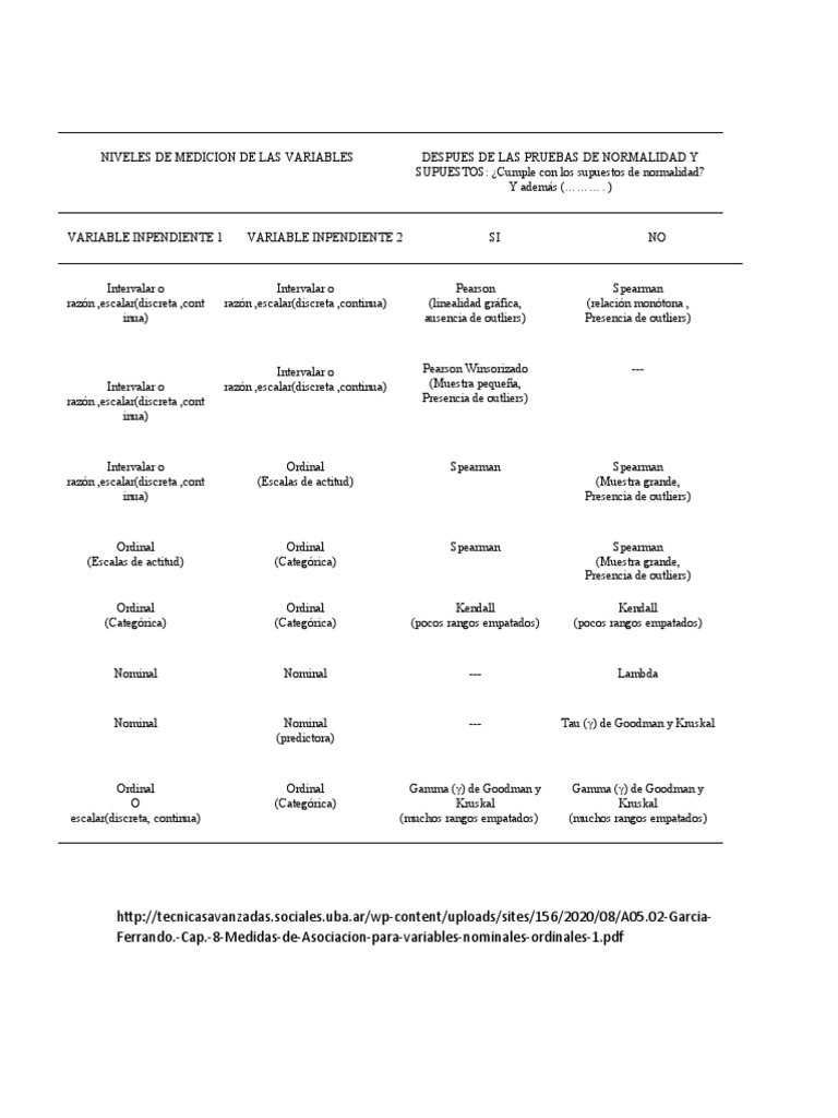 Niveles de Medicion de Las Variables | PDF