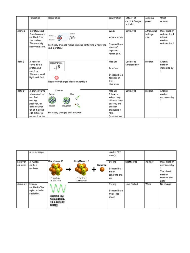 radiactive decay table.docx | PDF