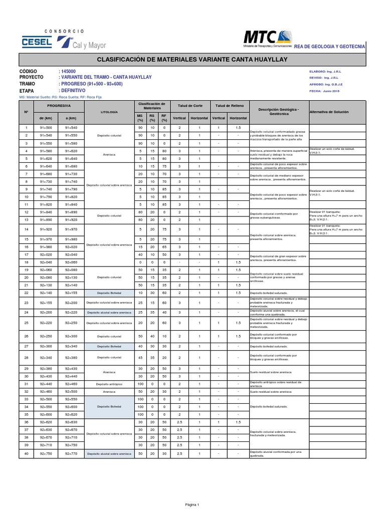E.1 Clasificación de Materiales | PDF | Geología