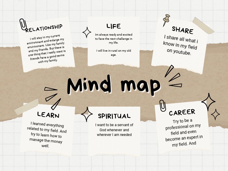 Mind Map PDF | PDF