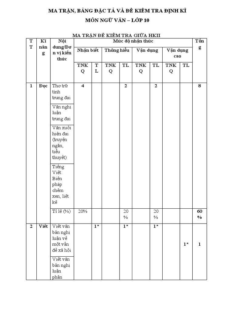 3 MA TRAN - DAC TA DE GIUA KY II - MON NGU VAN 10 D02af | PDF