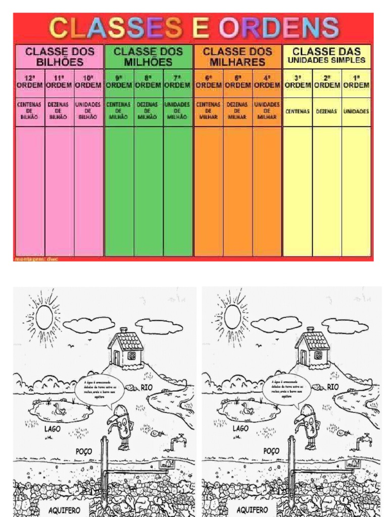 quadro de ordens e classes numero.docx | PDF