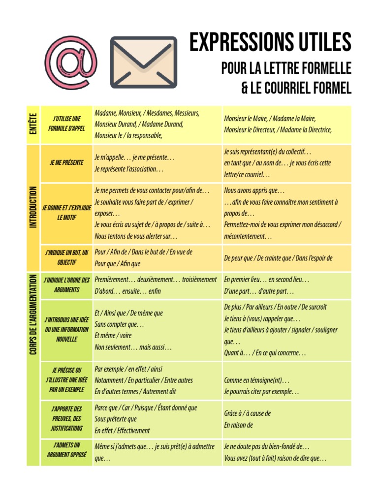 Expressions pour courriels formels | PDF