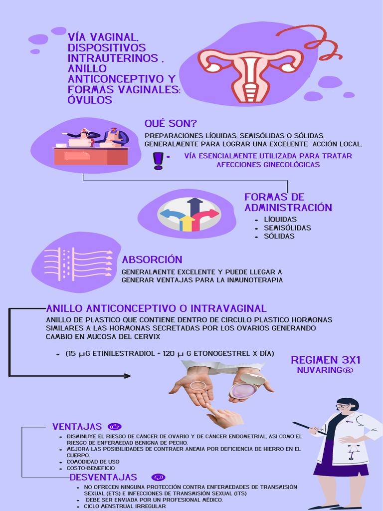 Infografía Farmaco PDF | PDF