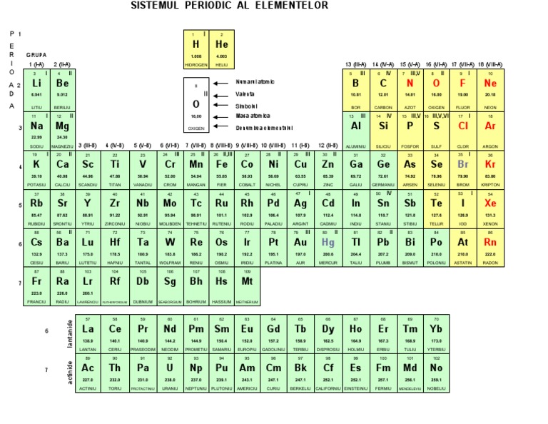 Tabel Mendeleev | PDF