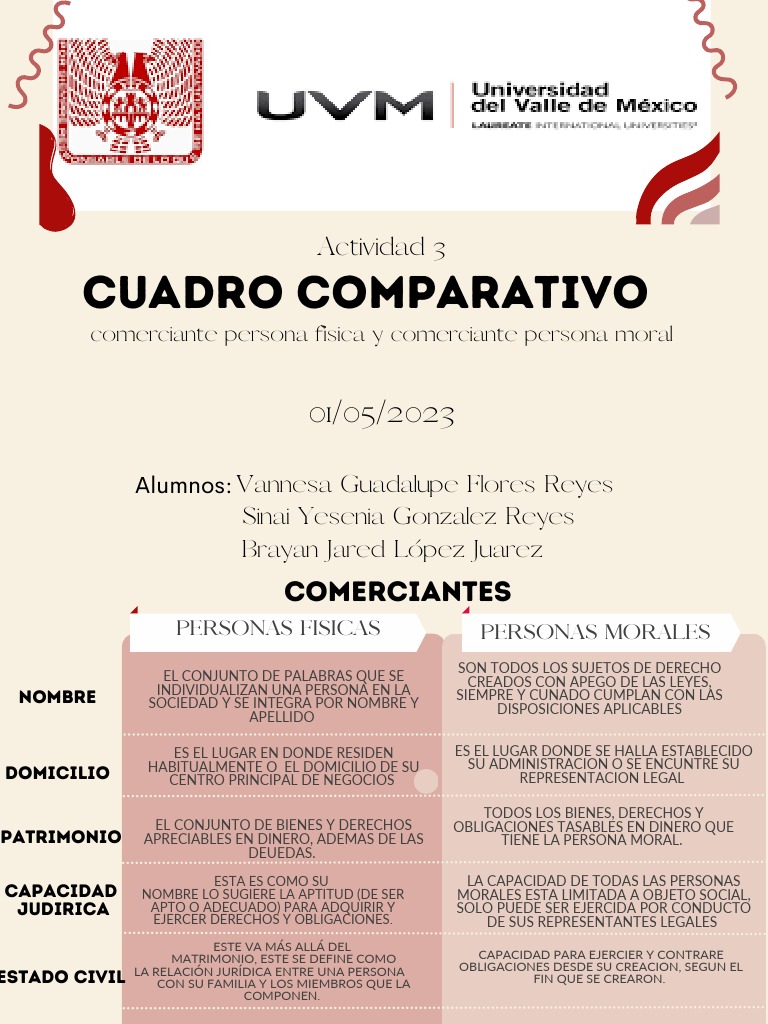 ACT.3-SYGR.pdf | PDF