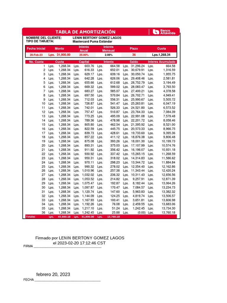 Tabla de Amortizacion Lenin Gomez PDF | PDF
