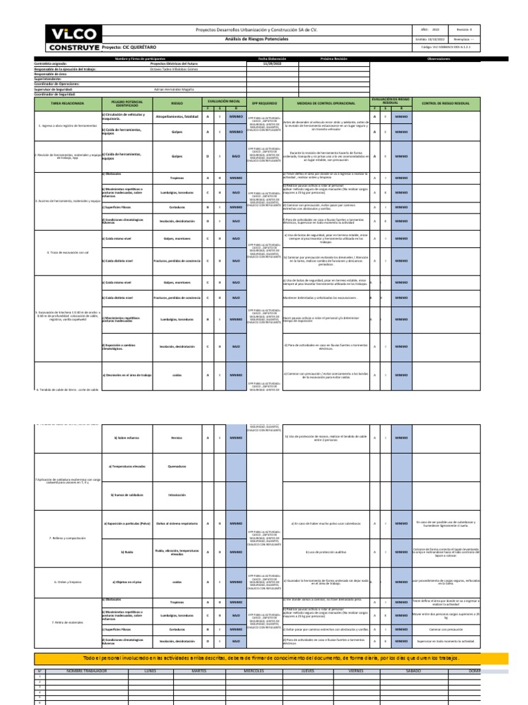 D01-6.1.2.1_Análisis_Riesgos Maya de tierra 29-11-22.xlsx | PDF