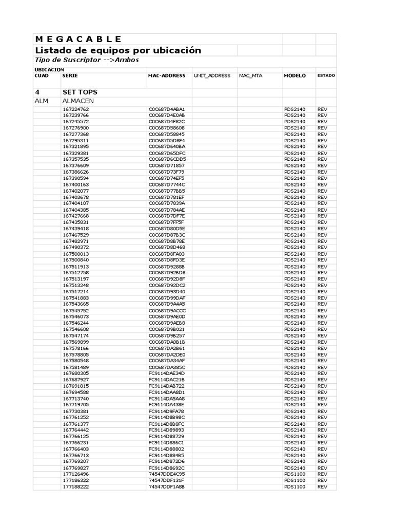 Megacable Listado de Equipos Por Ubicación: 4 Set Tops | PDF