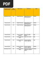 Sample Fixed Assets SOP (Final) (1) (1) | PDF | Capital Expenditure ...