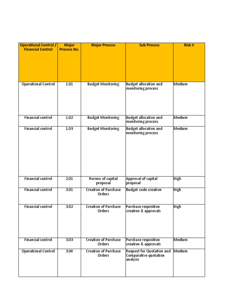 RCM - Fa | PDF | Depreciation | Internal Control