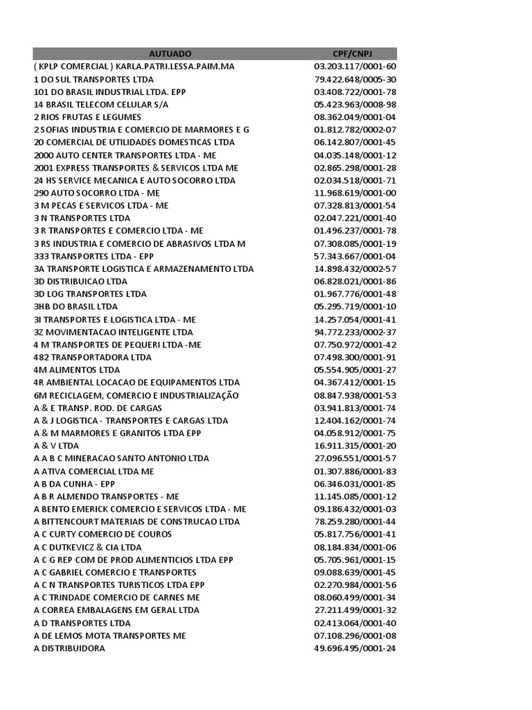 Lista de empresas e pessoas autuadas com CPF/CNPJ | PDF