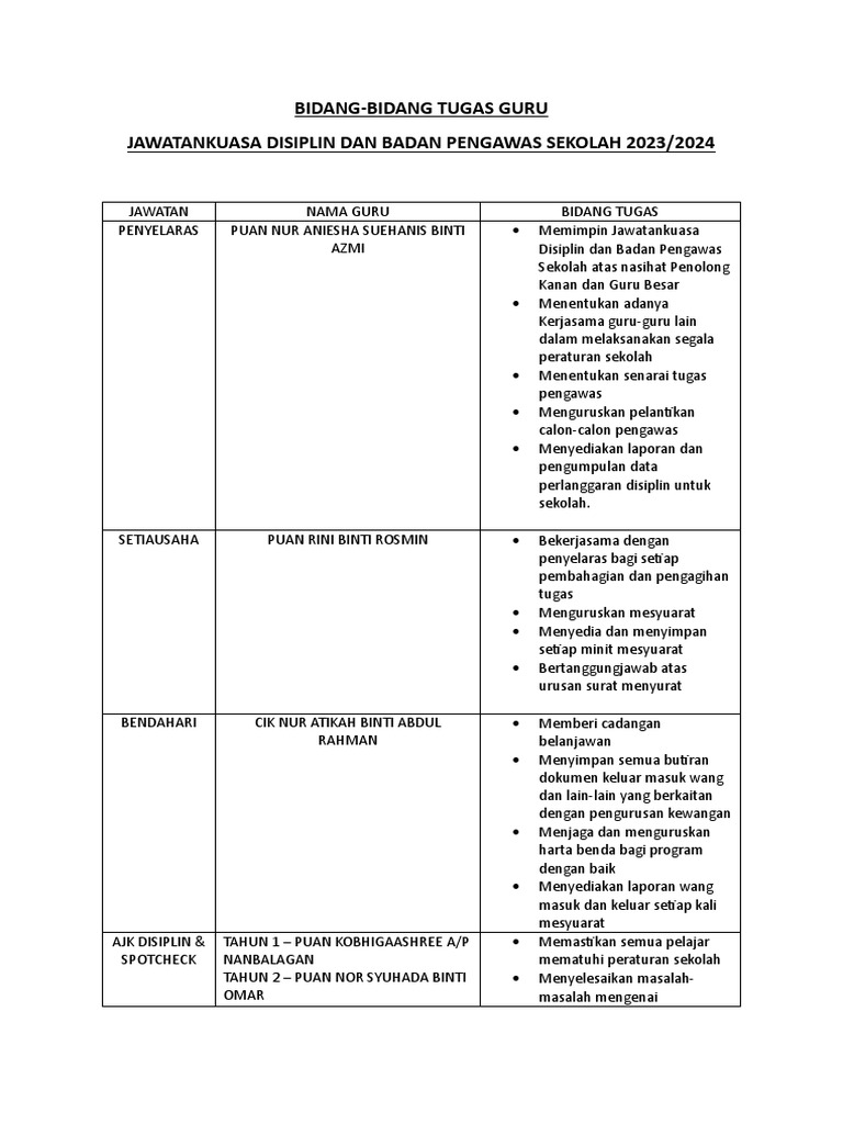Bidang Tugas Guru | PDF
