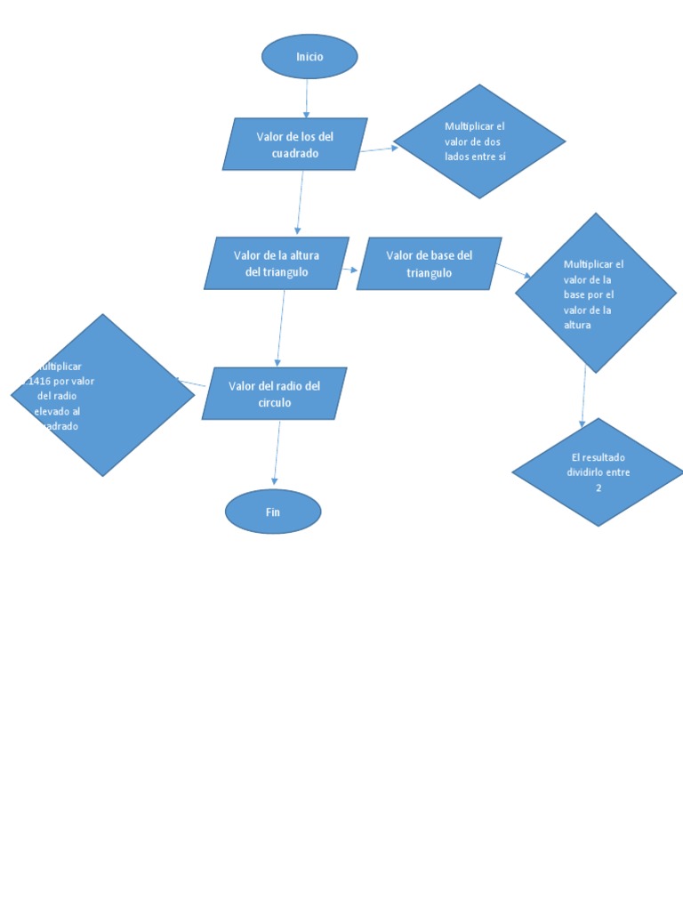 Diagram de Flujo | PDF