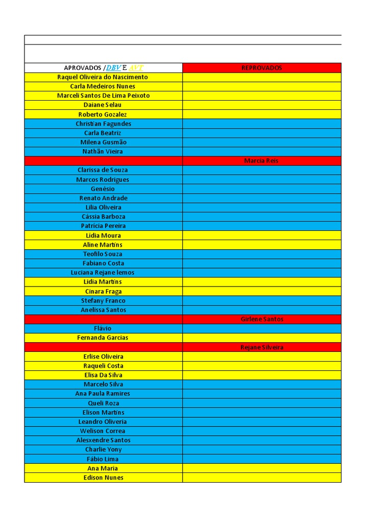 Resultados De Aprovação E Reprovação Pdf