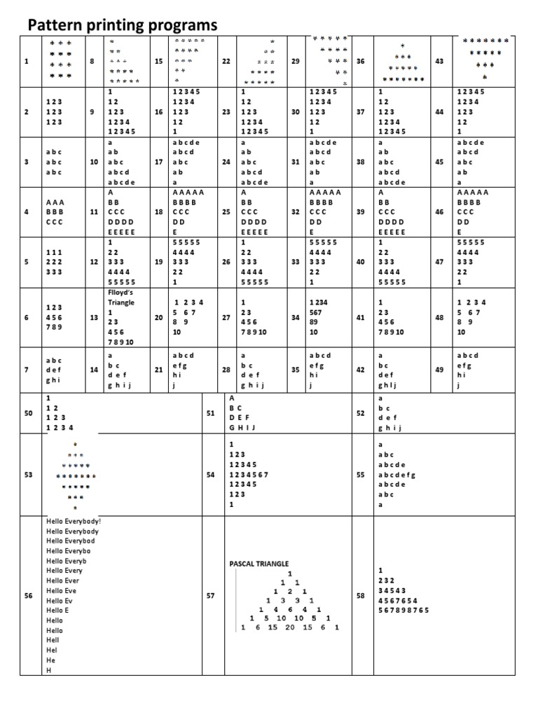 Practice Sets PDF | PDF