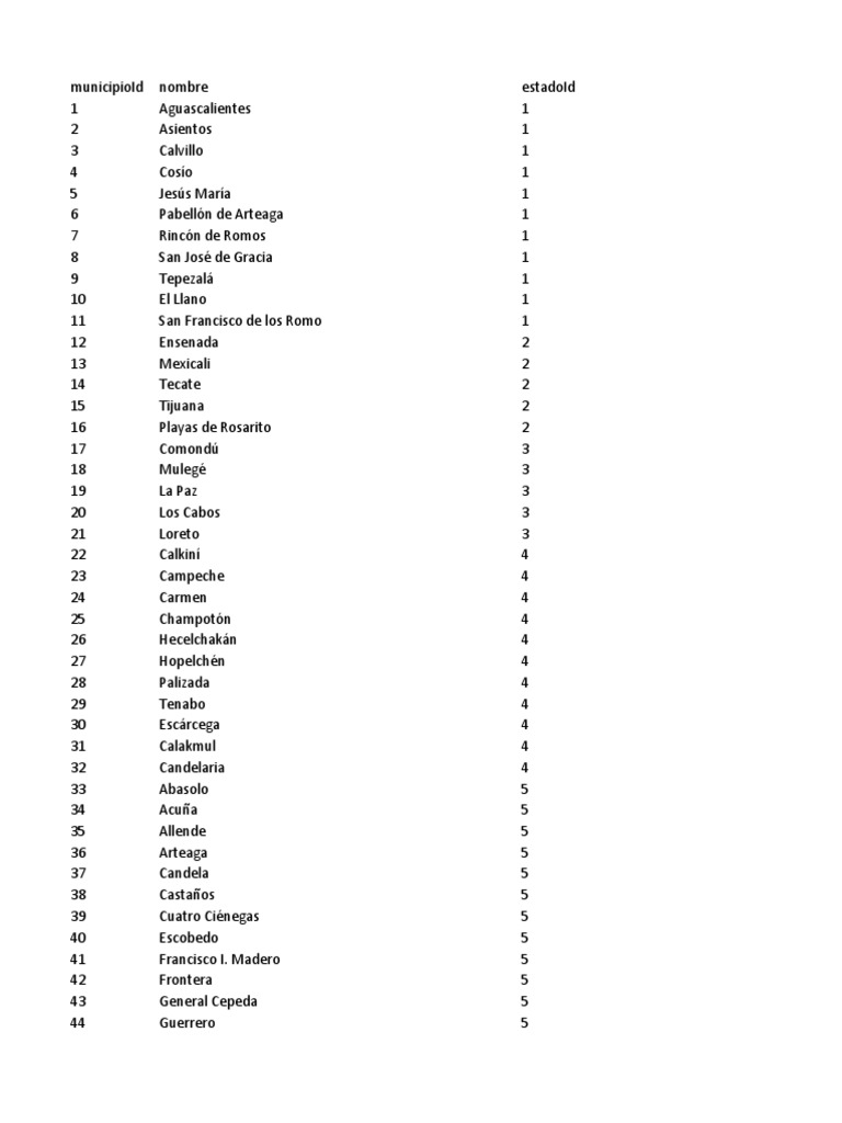 Municipios de México por Estado | PDF | México | Politica de mexico