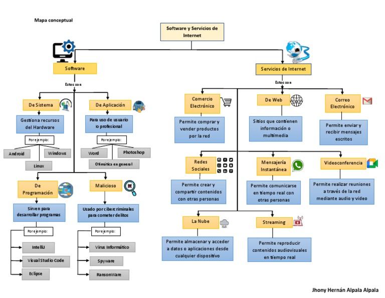 Mapa Conceptual SENA PDF | PDF