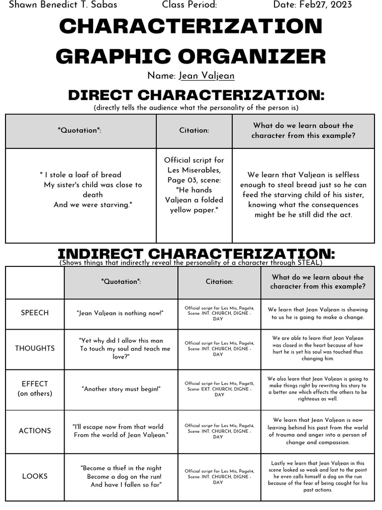 Characterization Graphic Organizer for Valjean | PDF