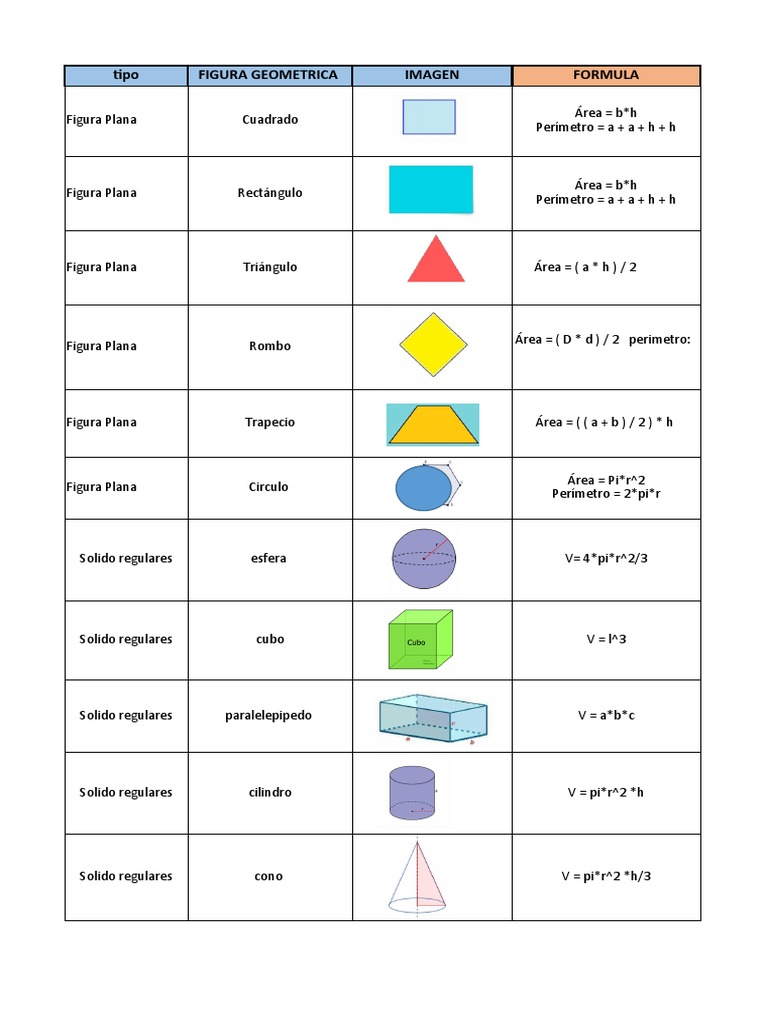 Algoritmo para Calcular El Area, Perimetro y Volumen de Figuras ...