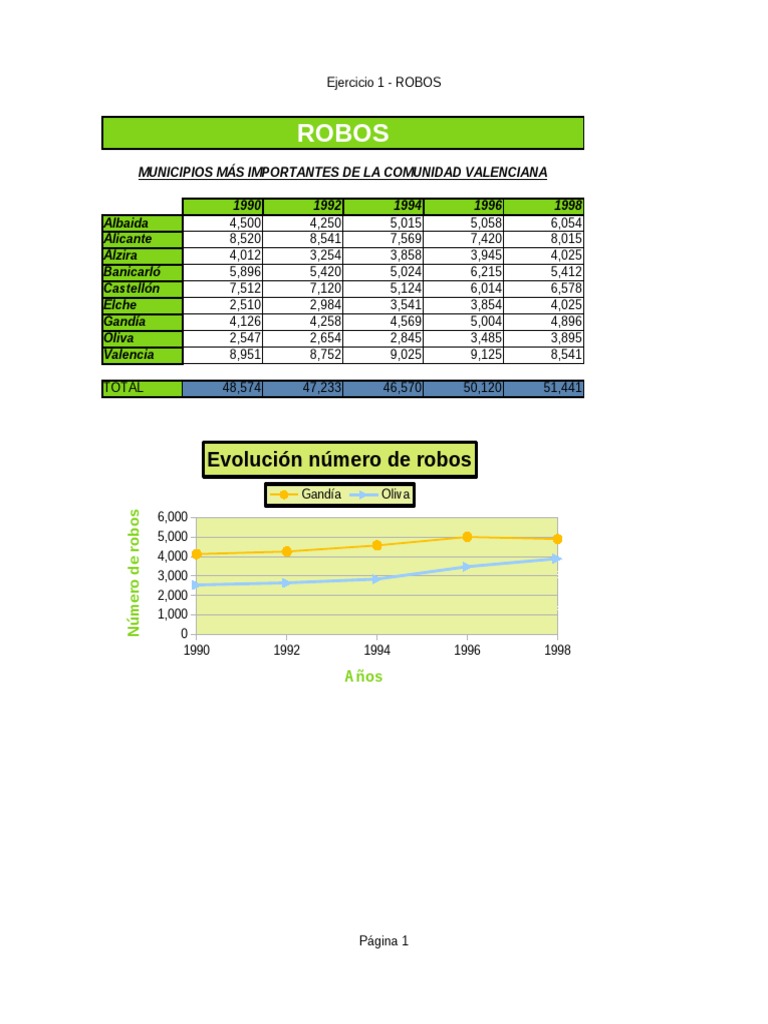 PRACTICA 5.7-Jesús Royo Odériz (2) .Ods | PDF