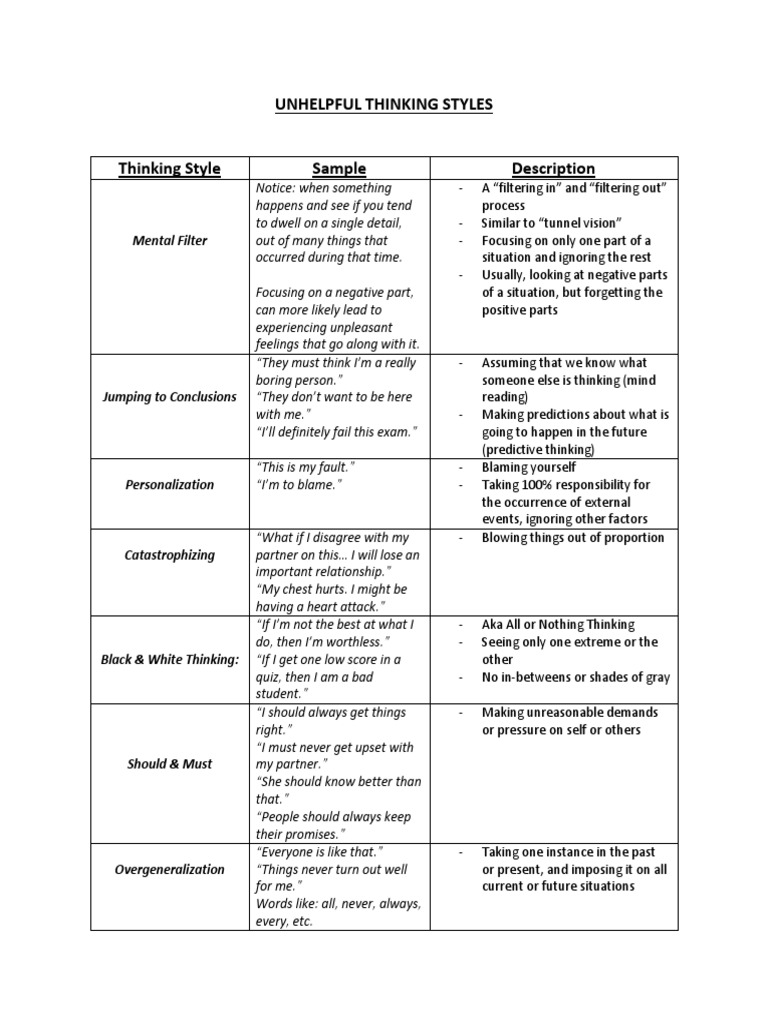 Unhelpful Thinking Styles Pdf Cognitive Distortions – Unhelpful